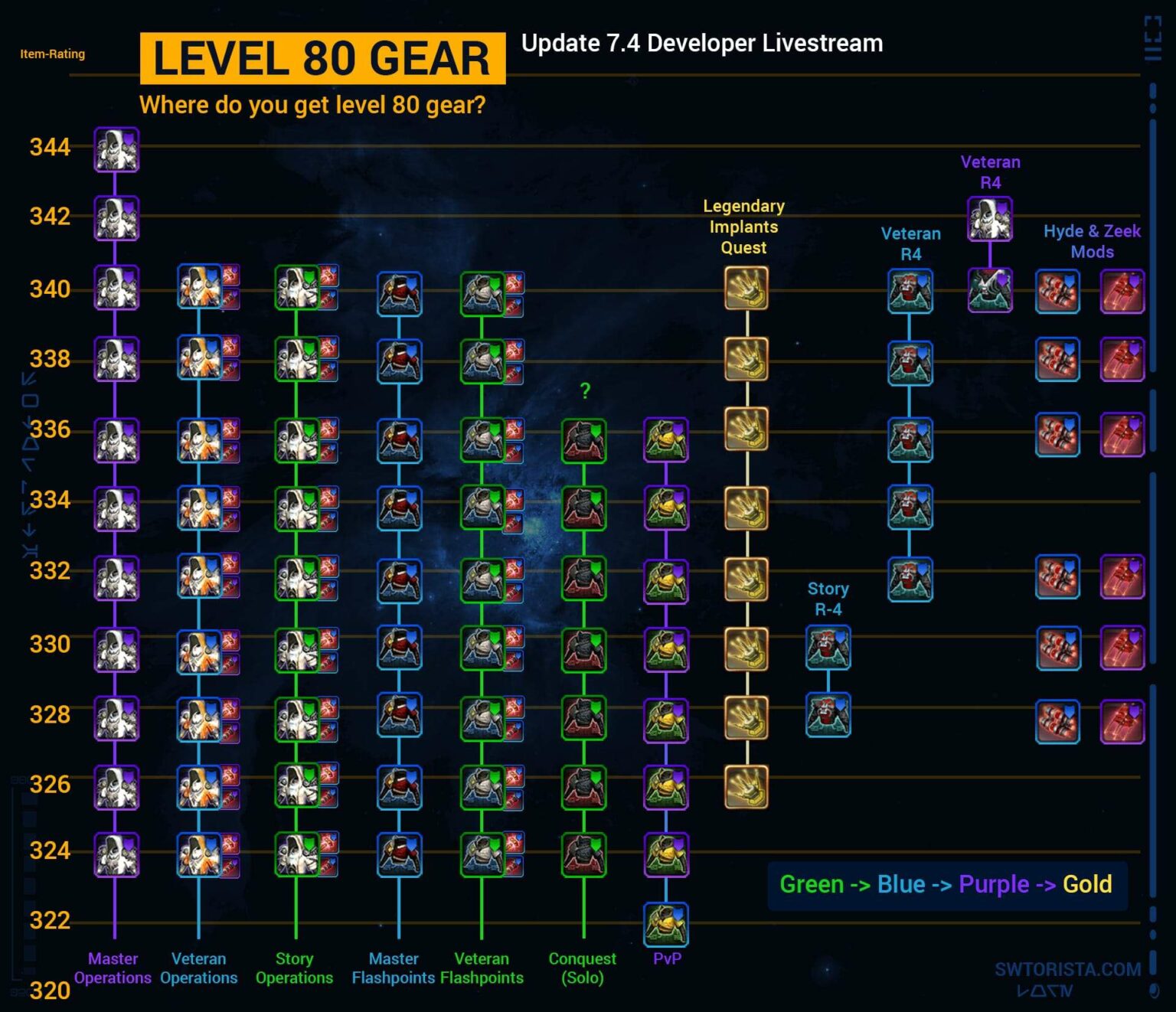 Star Wars: The Old Republic, le guide du débutant - Force Unifiée